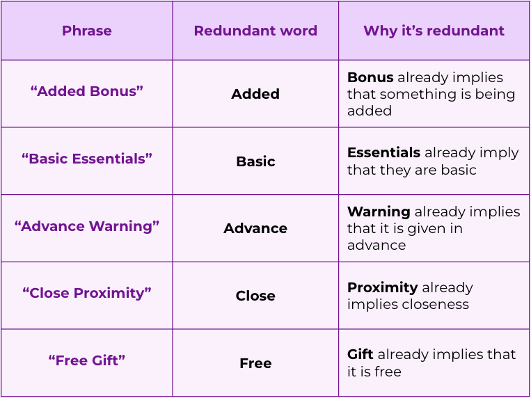 11 Best Practices To Make Your Writing Flow